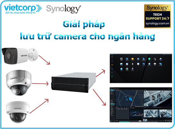 Giải pháp lưu trữ camera cho ngân hàng - Vietcorp ICT Blog