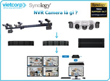 NVR Camera là gì ? Ưu điểm của thiết bị NVR - Vietcorp ICT Blog