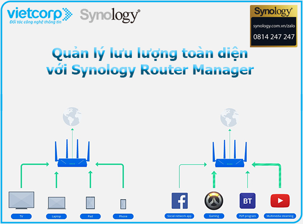 Quản lý lưu lượng toàn diện với Synology Router Mannager - Vietcorp ICT ...