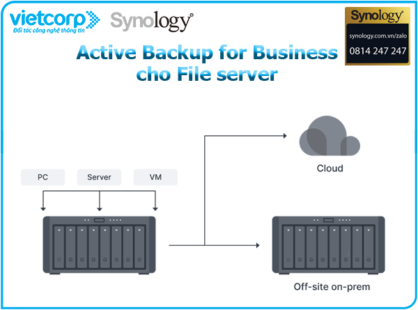Active Backup for Business cho File server - Vietcorp ICT Blog