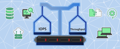 IOPS là gì? - Vietcorp ICT Blog