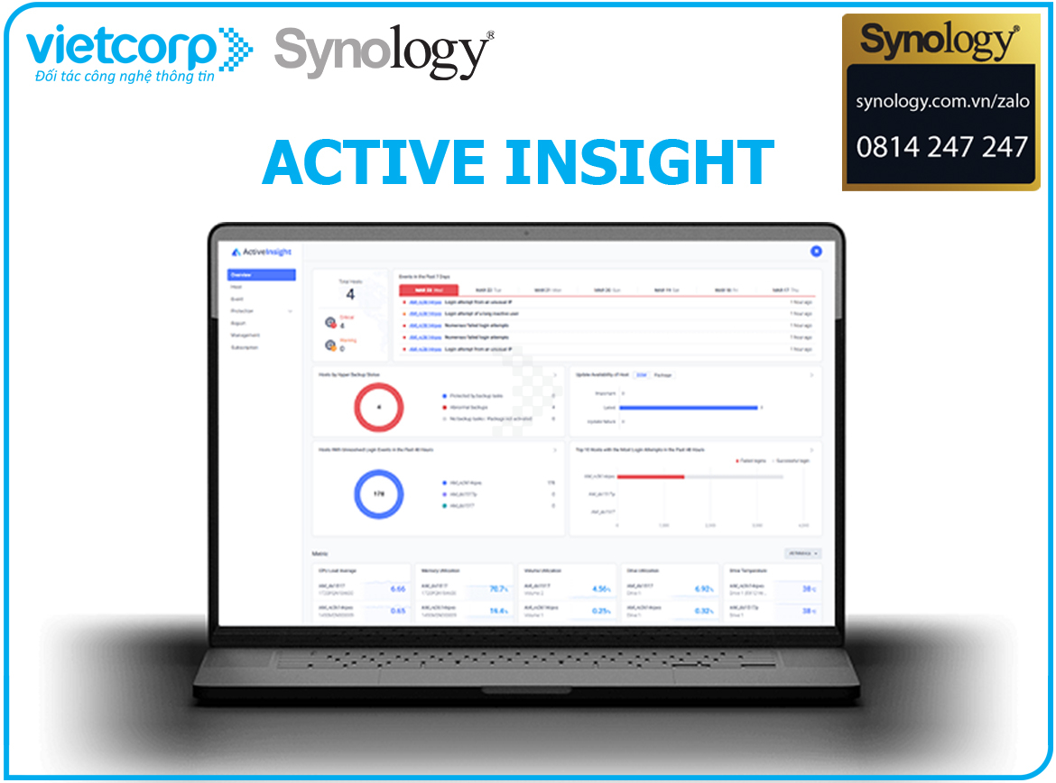 Active Insight - Vietcorp ICT